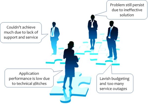Managed Services Model - Matryxsoft Tech LLP