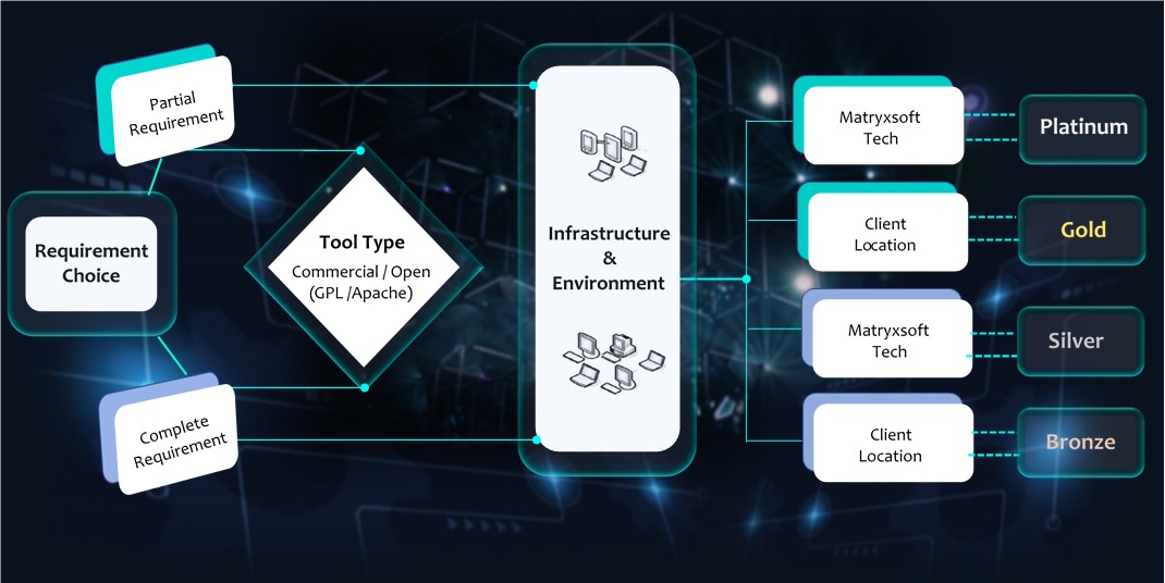 100 Testcase Delivery Model - Matryxsoft Tech LLP