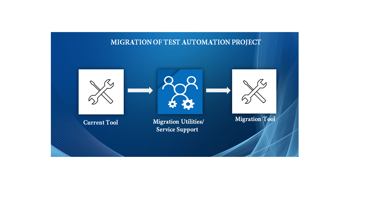 Migration of Test Automation Projects