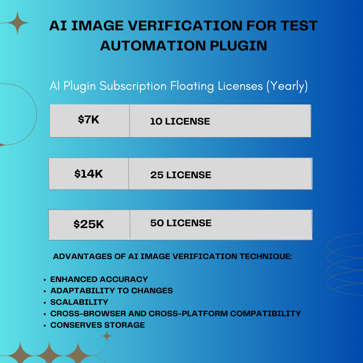 AI_IVT_PLUGIN_PRICESHEET - Matryxsoft Tech LLP